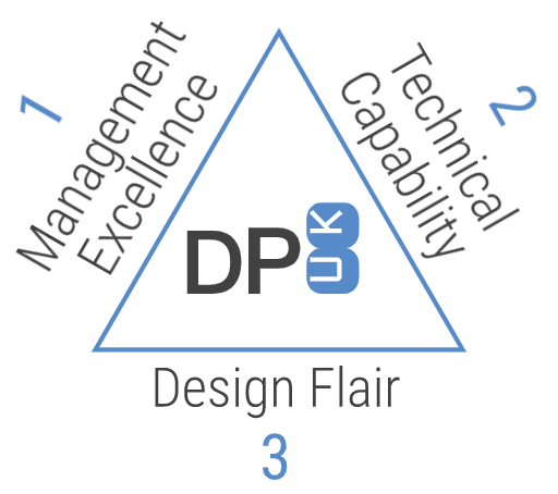 Digital Projects UK | Software Development for SMEs